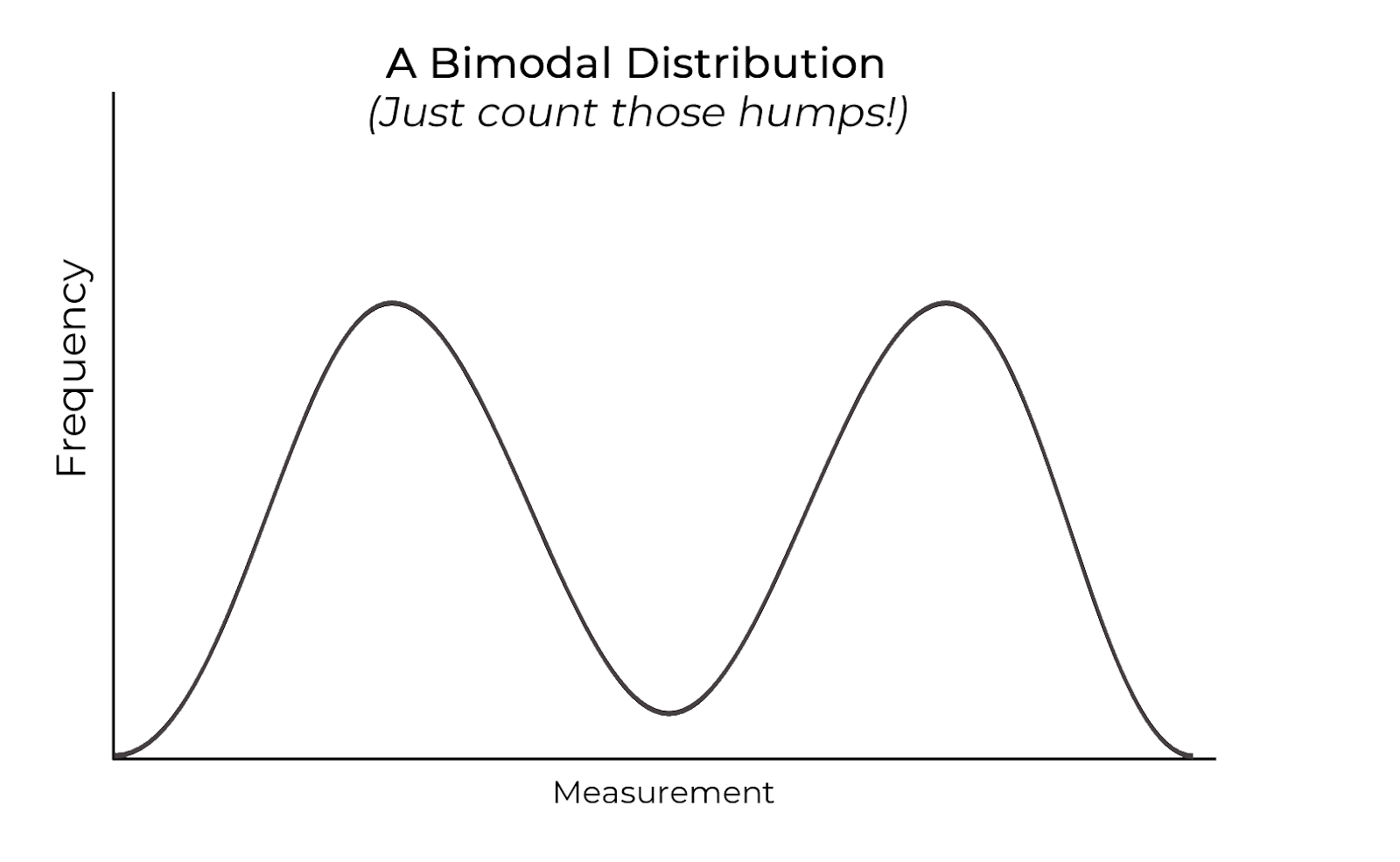 'Sex is bimodal' - what? : r/Discussion