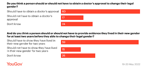 It’s not easy being Gender Critical Green | Nathan Williams | The ...