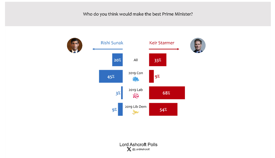 The big winner of recent opinion polling is despair | Derrick ...