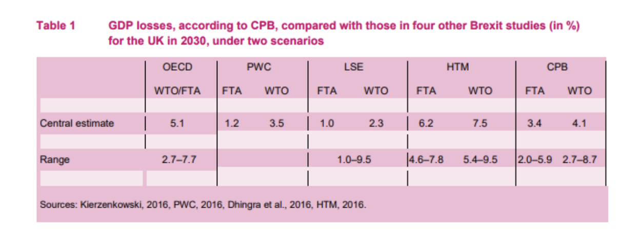 Why the OBR is wrong about Brexit - Briefings For Britain