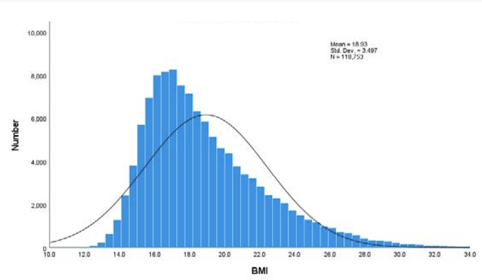 Playing God with our grub | Christopher Snowdon | The Critic Magazine