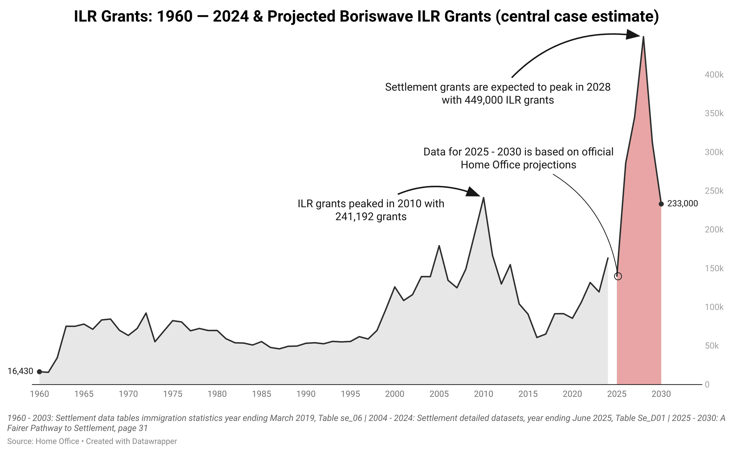 The Boriswave may yet be stopped | Charlie Cole | The Critic Magazine